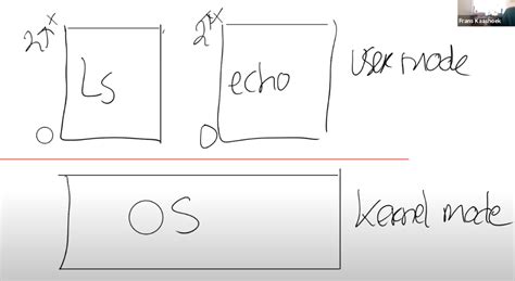 Xv6学习笔记——第二章 操作系统架构 Csdn博客