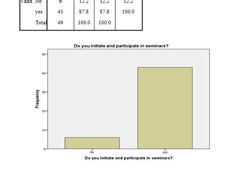 Coding A Questionnaire For Spss Services Joey The Explorer