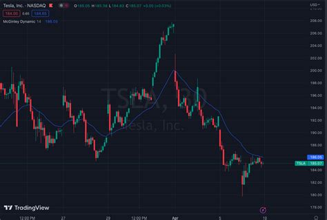 Mcginley Dynamic Evolve Algo Ai Trading Algorithms