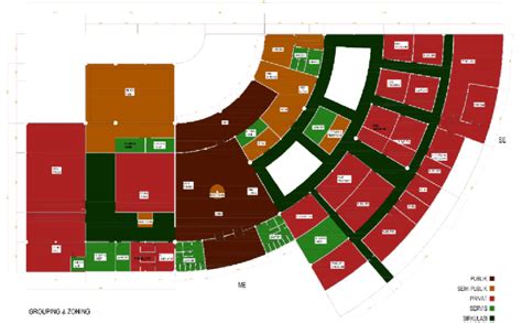 Grouping And Zoning 3 4 Circulation Circulation In The Interior Download Scientific Diagram