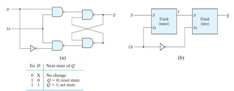 Solved Construct A D Latch With Active High Enable Signal Chegg Com