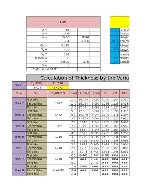Calculation Of Thickness By The Variable Design Point Method Pdf Nature