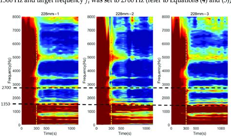Colormap Of The Normalised Magnitude Development As A Function Of Cure