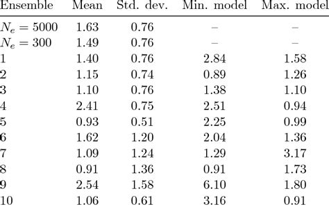 normalized data mismatch objective function for the punq s3 case