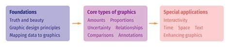Data Visualization