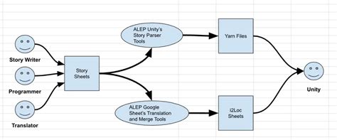 4 Unity Particle System Making Particles React With Collision Triggers And Lights By Shaun