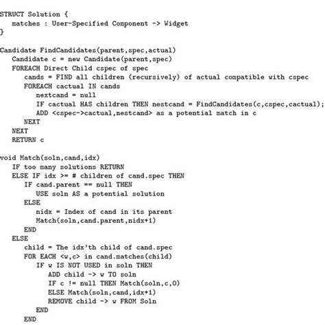 Solution Validation Algorithm The Function Findcandidates Constructs A