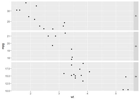 Chapter 8 Intermediate Data Visualization With Ggplot2 Data Scientist