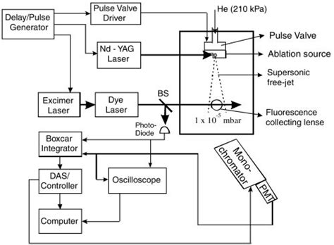 Schematics Of The Experimental Setup Download Scientific Diagram