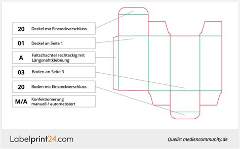 Erfahren Sie Mehr über Ecma Codes Für Verpackungen Labelprint24