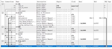 实战篇 Nios Ii 基本操作nios Ii System Csdn博客