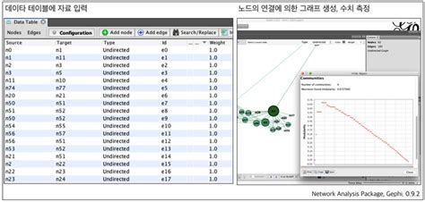 Input And Output Of Gephi Download Scientific Diagram