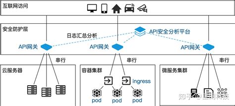 【api安全】解读数据传输安全白皮书——数据传输安全场景浅析 知乎
