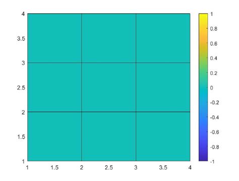 Fig A2 Correlation Coefficients For Using Fdnbiquad With Four Delay Download Scientific
