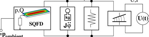 System Level Simulation Of The Off−on Switching Of An Electrostatic Download Scientific Diagram
