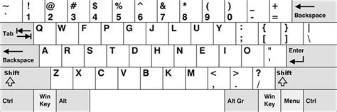 Do Alternative Keyboard Layouts Really Work Make Tech Easier