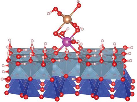 The Structures Of Two Possible Ternary Complexes On A B Goethite And Download Scientific