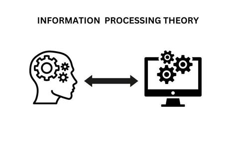 Information Processing Theory Powerful Facts Exposed Hassam Shabbir