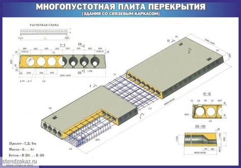 Многопустотные плиты перекрытия технические параметры по ГОСТ цены
