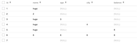 [bug] Insert Into Ignore Data Lost · Issue 24573 · Apache Doris · Github