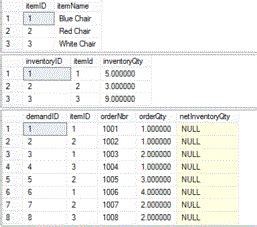 Cumulative Sum Of Previous Rows SQLServerCentral