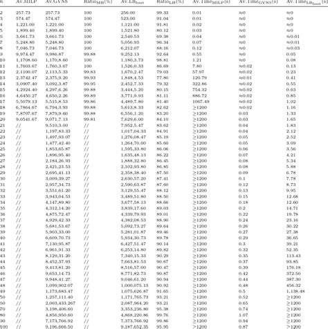 General Variable Neighborhood Search Performances Download Scientific Diagram