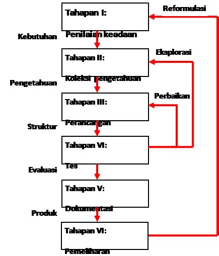 Sistem Pakar Expert System Eka Cozy