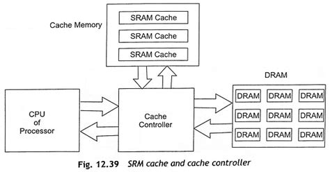Cache Memory In Pentium Processor EEEGUIDE COM