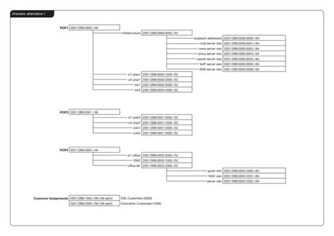 Ipv6 Addressing Plan Exercise 2 Pdf Computer Networking Computing