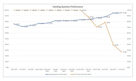 How To Avoid A Failed Chatbot Quest Oracle Community