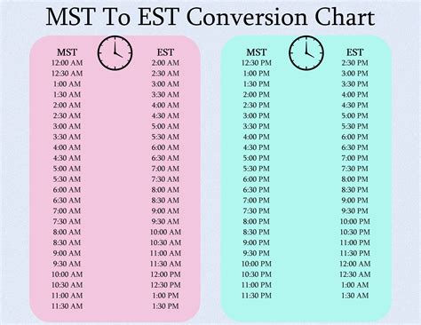 Time Zone Conversion Table Printable Mst To Est Conversion Chart Printerfriendly