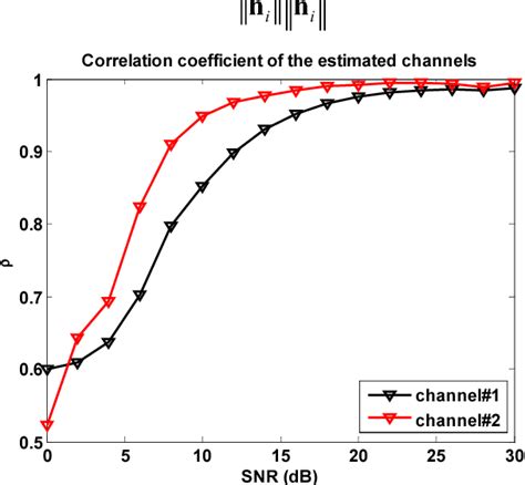 Figure 1 From Multi Receiver Modulation Classification For Non Cooperative Underwater Acoustic