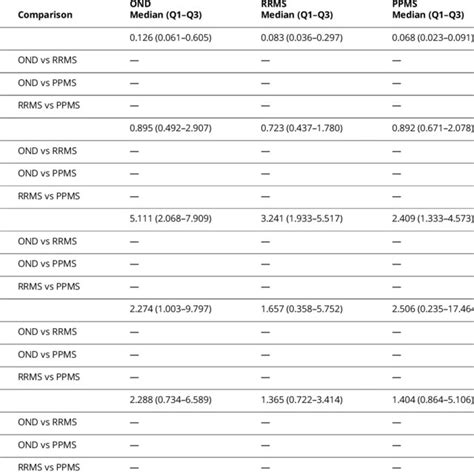 Differential Mirna Expression Among Groups In Csf Samples In The
