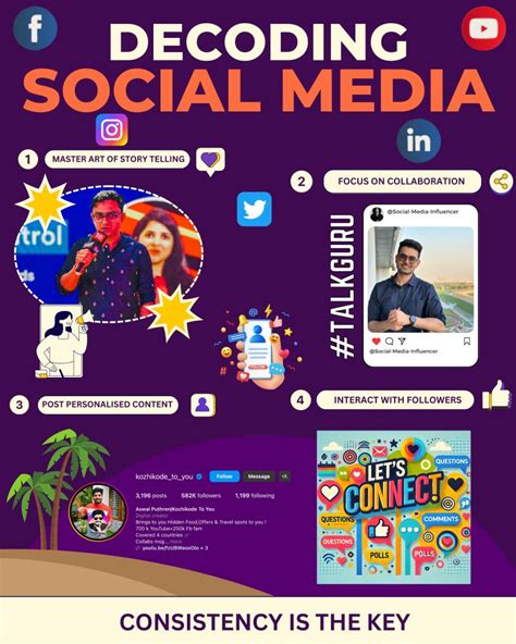socialmediaforbusiness socialmedia mohit a
