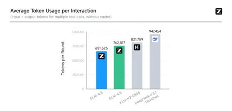 Glm 4 6 Feature Architecture And Benchmark Performance Cometapi All Ai Models In One Api