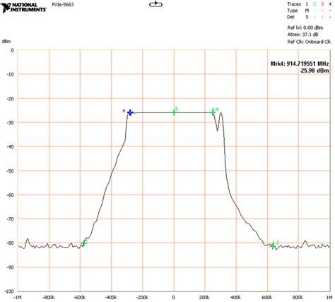 Power Transmission Evaluation Of Lopy And Fipy Devices With Bw 500