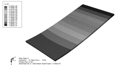 Continuum Shell Element Model With Cohesive Element Interlayer Download Scientific Diagram