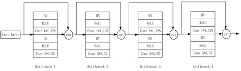 Detecting Defects On Solid Wood Panels Based On An Improved Ssd Algorithm