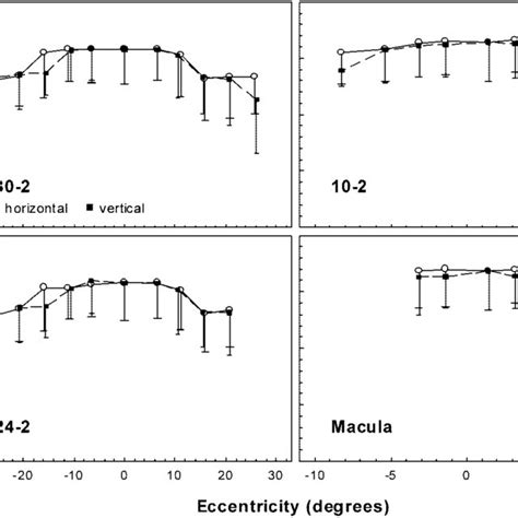 Horizontal And Vertical Cross Section Through Age Corrected Median