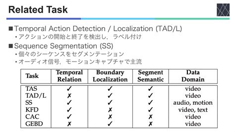 論文紹介：temporal Action Segmentation An Analysis Of Modern Techniques Pdf