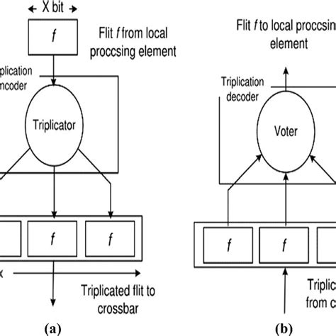 Pseudocode Of Configuration Selection Algorithm Download Scientific