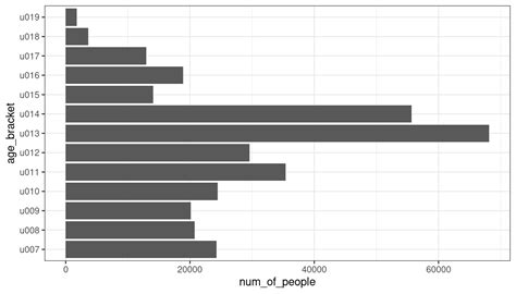 chapter 5 exploratory visualisation r for geographic data science