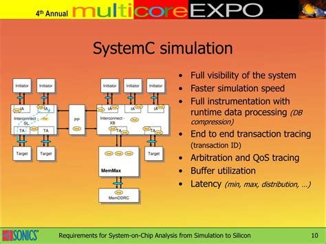 Ppt Requirements For System On Chip Analysis From Simulation To