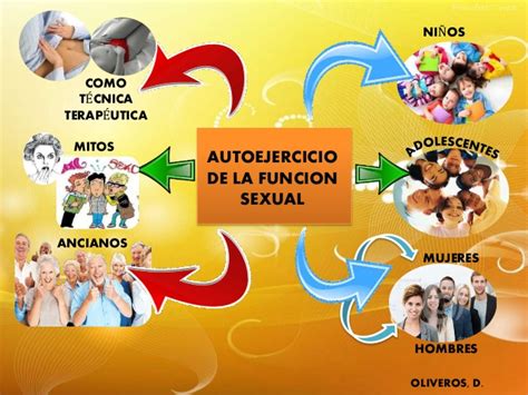 Unidad de Sexo y Salud Función sexual salud y Salud Integral noviazgo matrimonio y familia