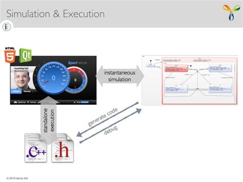 Hmi Modelling Using State Machines Ppt