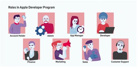 How To Upload Ios Apps To App Store For The First Time Holdapp