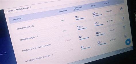 Meduri Ankith On Linkedin 30daysofcodechallenge Ccbpian