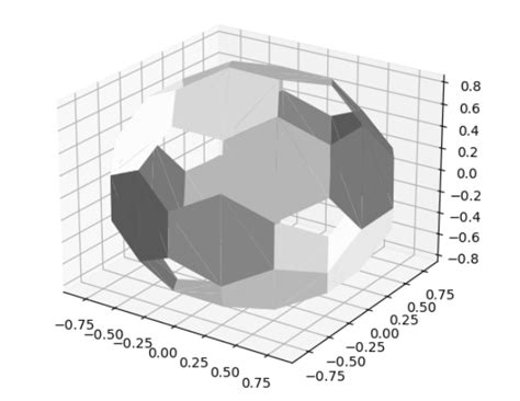 基于python如何实现绘制一个足球 开发技术 亿速云