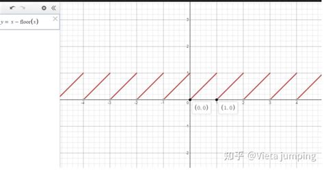 高斯函数（全梳理） 知乎