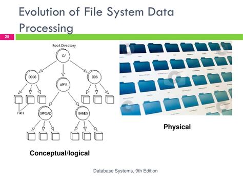 Ppt Database Systems Design Implementation And Management Ninth